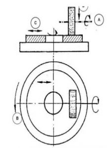 Types And Characteristics Of Surface Grinding - SANS