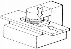 Types And Characteristics Of Surface Grinding - SANS