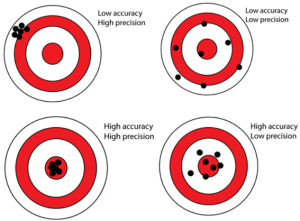 CNC Machining Manufacturing: Precision, Accuracy and Tolerance - SANS