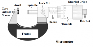 How To Use Micrometer For Making Quality Machined Parts - SANS