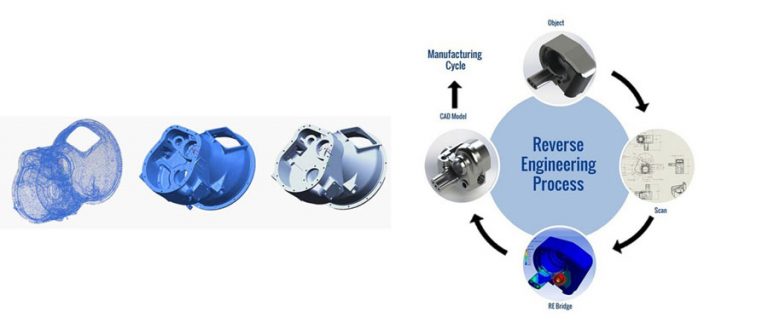 What Is Reverse Engineering? All About Reverse Engineering - SANS