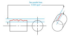 Introduction About GD&T - Straightness [ Symbol, Tolerance, Measurement ...