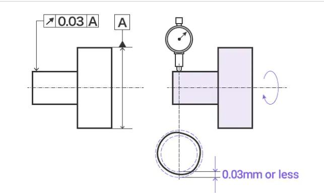 Introduction To GD T Circular Runout SANS Introduction To GD T Circular Runout SANS
