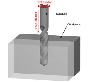 Drilling VS Reaming VS Boring VS Honing, What Is The Difference? - SANS
