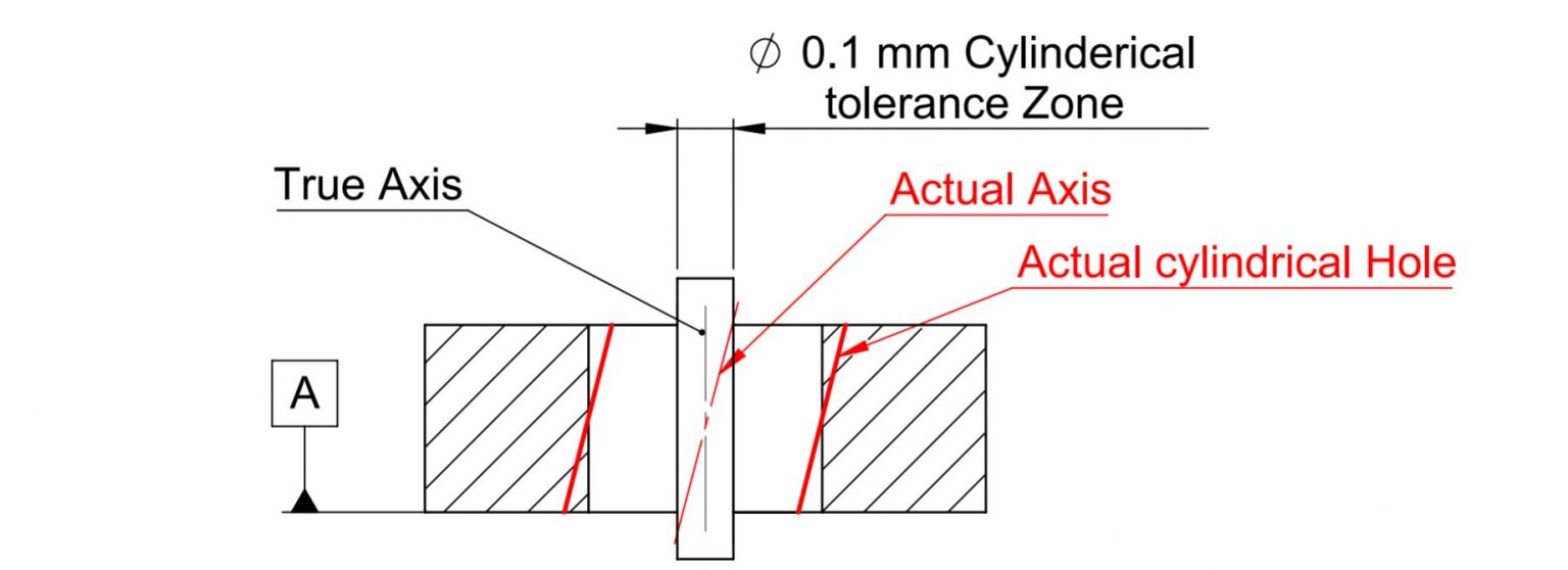 GD&T Perpendicularity - SANS