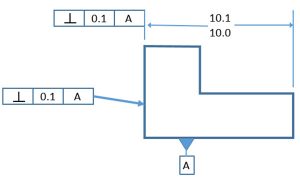 GD&T Perpendicularity - SANS