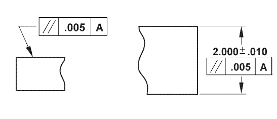 Quick Guide To Gdandt Parallelism Sans
