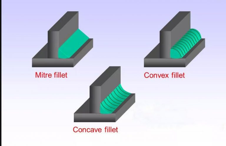 Knowledge About Fillets In CNC Machining - SANS