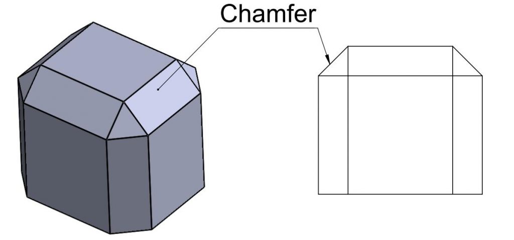 Fillets And Chamfers In Machining - SANS
