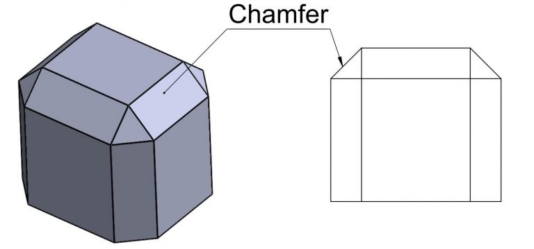Fillets And Chamfers In Machining - SANS