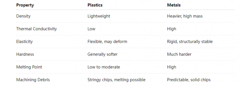 Plastic Machining vs. Metal Machining - SANS